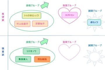 フィギュア国別対抗戦直前 日本とロシアの選手をタイプ別に分類してみた | 一人ひとりの特性を伸ばして最大限に生かそう！一人ひとりの特性を伸ばし ...